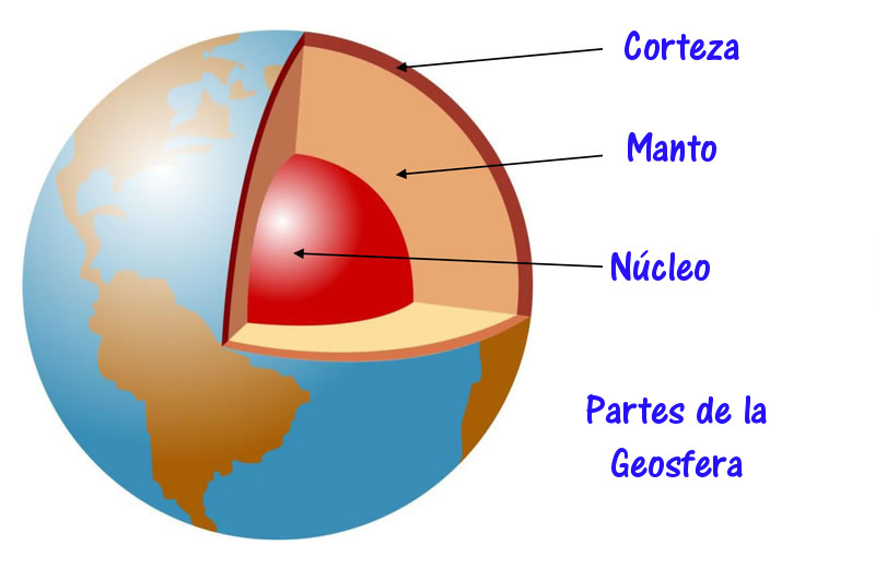 ESPANOL LA GEOSFERA Partes de la Tierra Actividad con luz - Educational ...